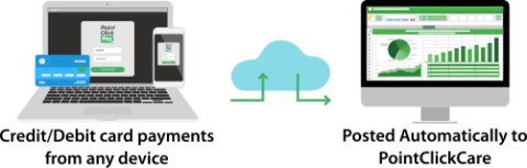 PointClickPay - CBOSS, Inc.